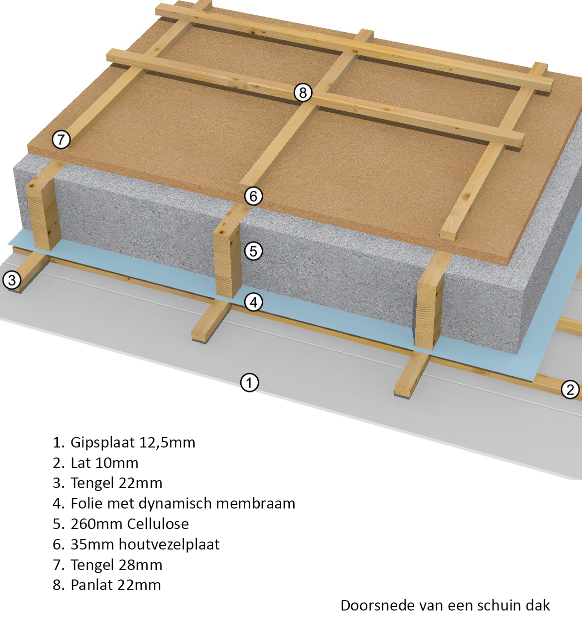 Dakbedekking bij houtskeletbouw? - Groenhart Houtskeletbouw