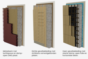Wat zijn HSB wanden? | Groenhart Houtskeletbouw